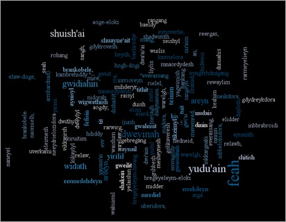 Forgotten Languages Full: Advanced Language Visualization